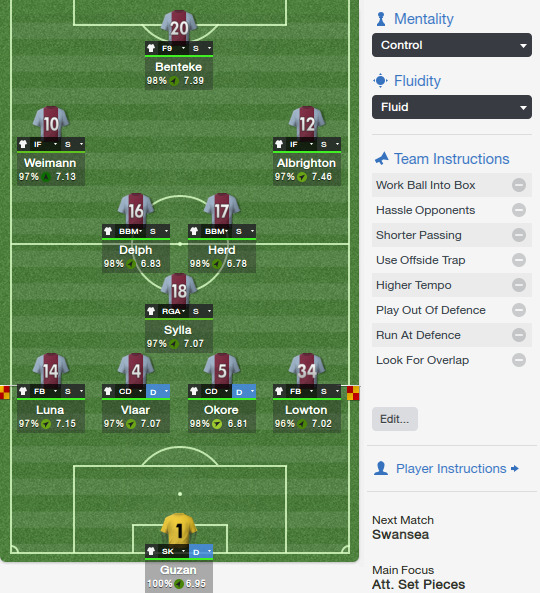 All About Football Manager 2014: Best FM 2014 Tactics: The Surprising 4-3-3